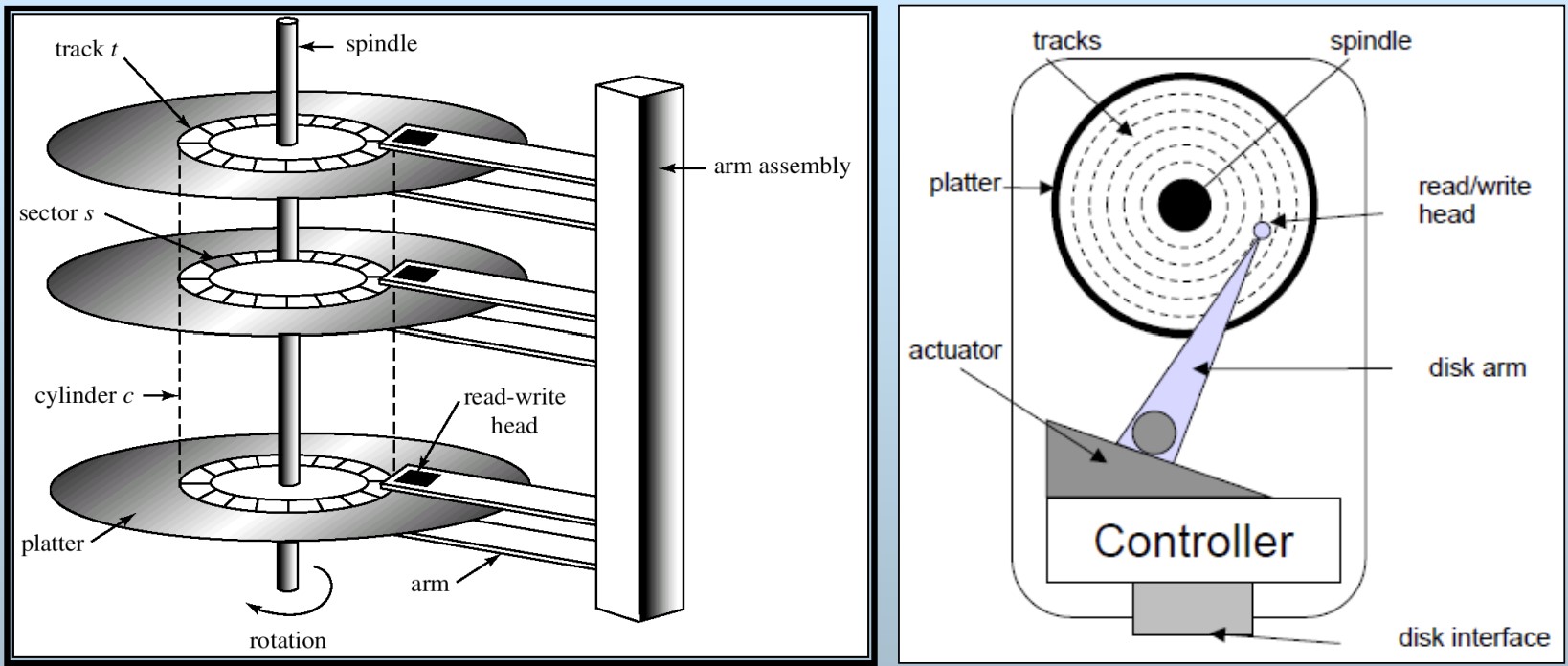 高级数据库系统知识点总结（Part 1） | LiJT的灵质空间
